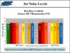 How loud is a jet engine? - Noise Monitoring Services