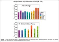 How loud is a gunshot? - Noise Monitoring Services