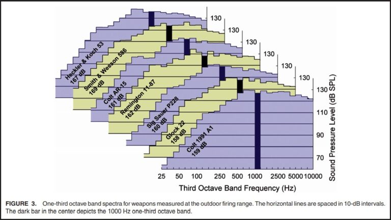 How loud is a gunshot? - Noise Monitoring Services