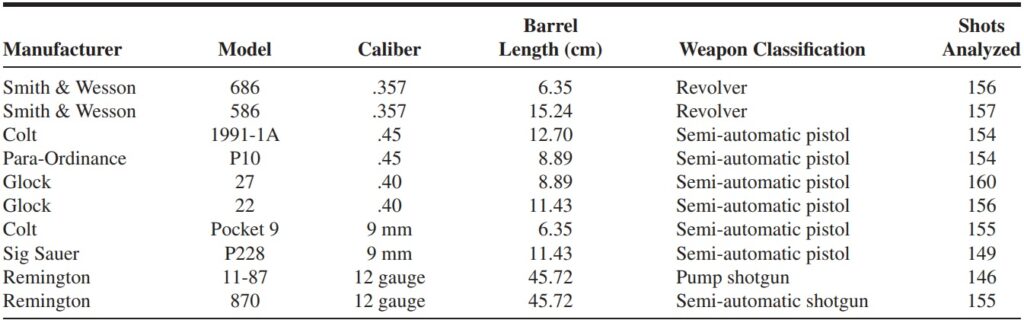 How loud is a gunshot? - Noise Monitoring Services
