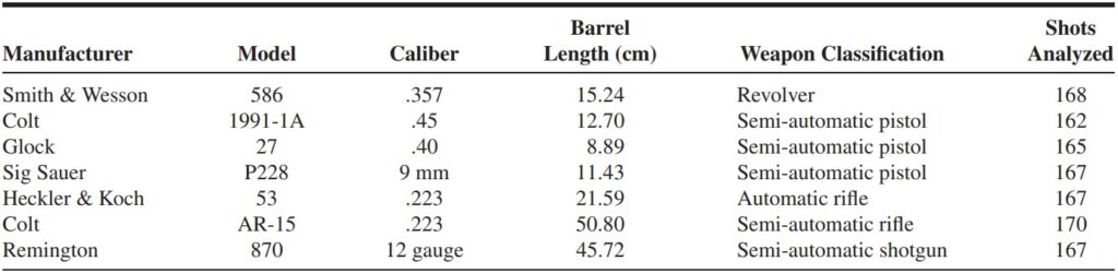 How loud is a gunshot? - Noise Monitoring Services